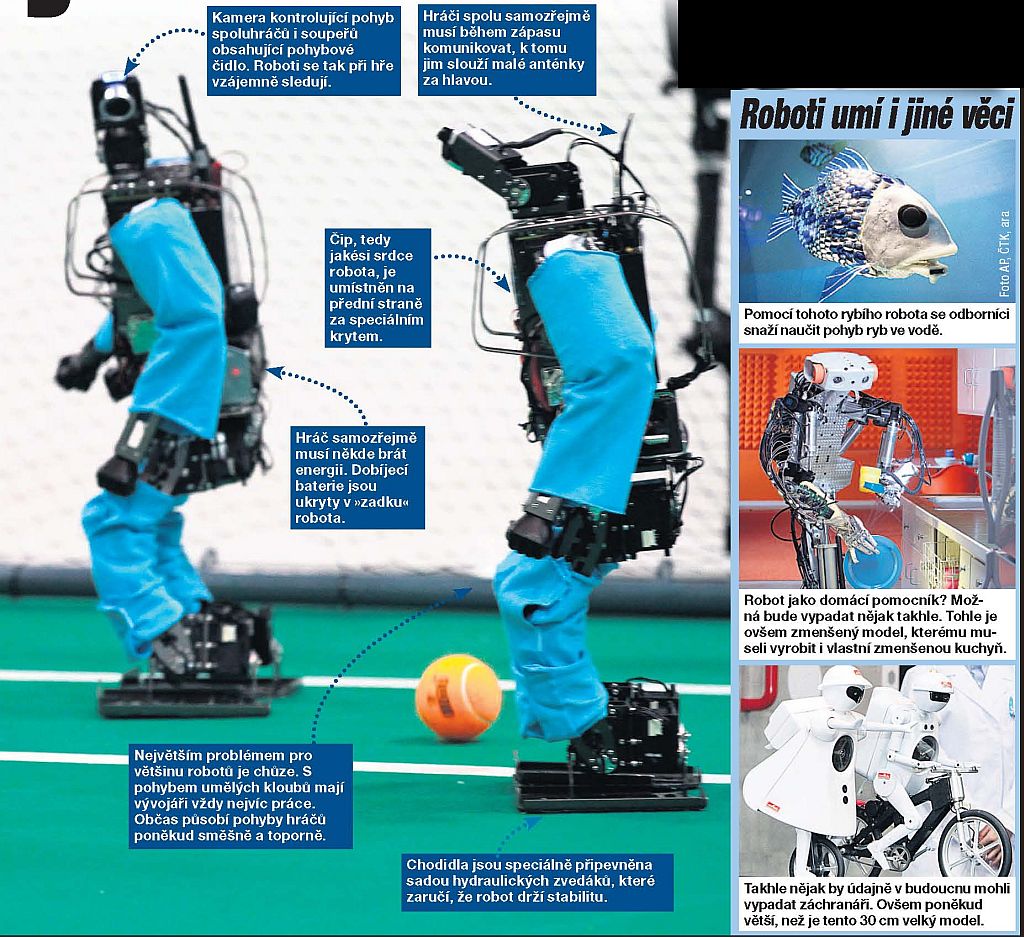 Rooney, Ronadlo, Cannavaro, koukejte! Roboti hrají fotbal na jedničku ...
